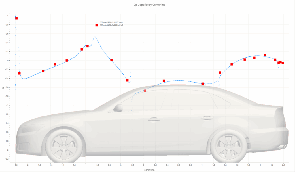 Below 1% error in 1 minute with iconCFD - ICON