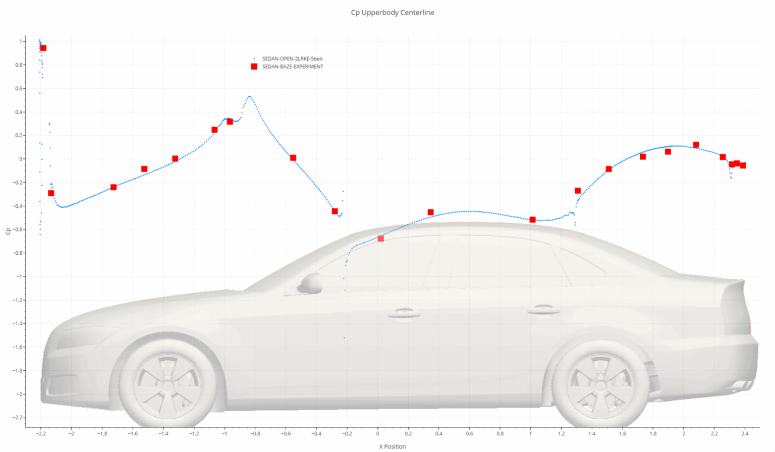 Below 1% error in 1 minute with iconCFD - ICON